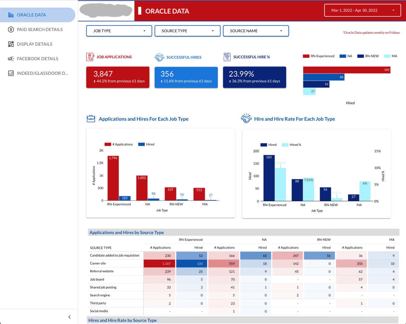 Marketing Intelligence Dashboards: Some Inspiration | Hedy & Hopp
